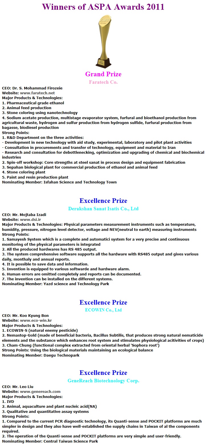 ASPA | Asian Science Park Association